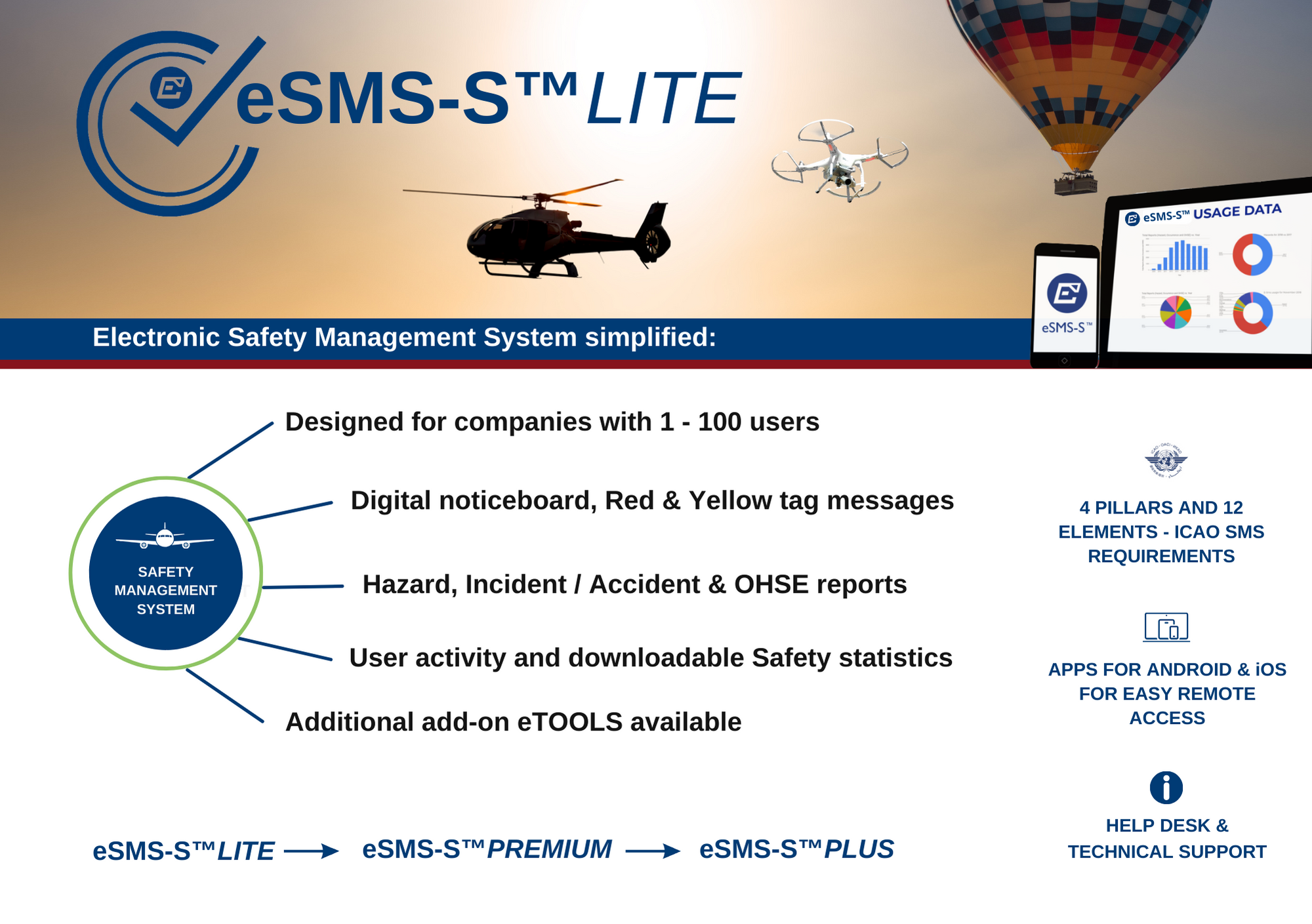 eSMS-S™ – eSMS-S™